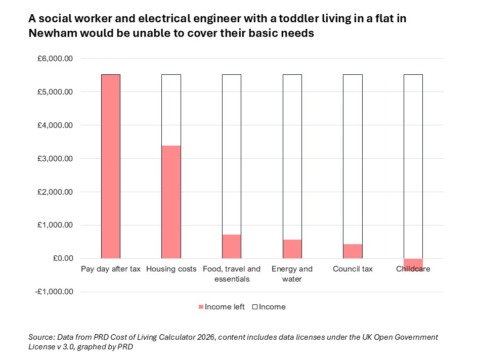 Can Londoners afford London? Tracking the true cost of living across ...
